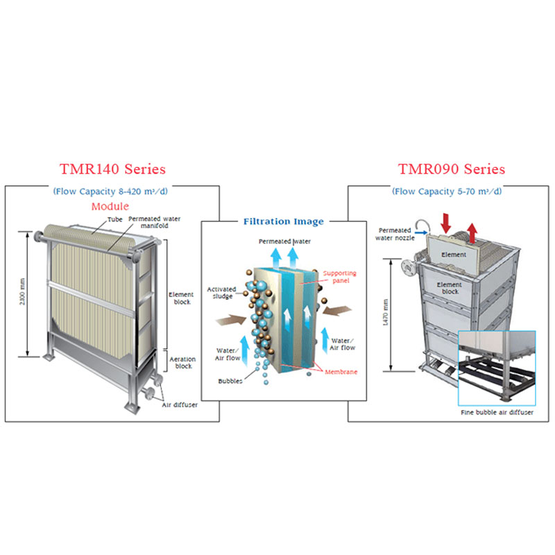 Buy MBR at Abhiro Water Purifier